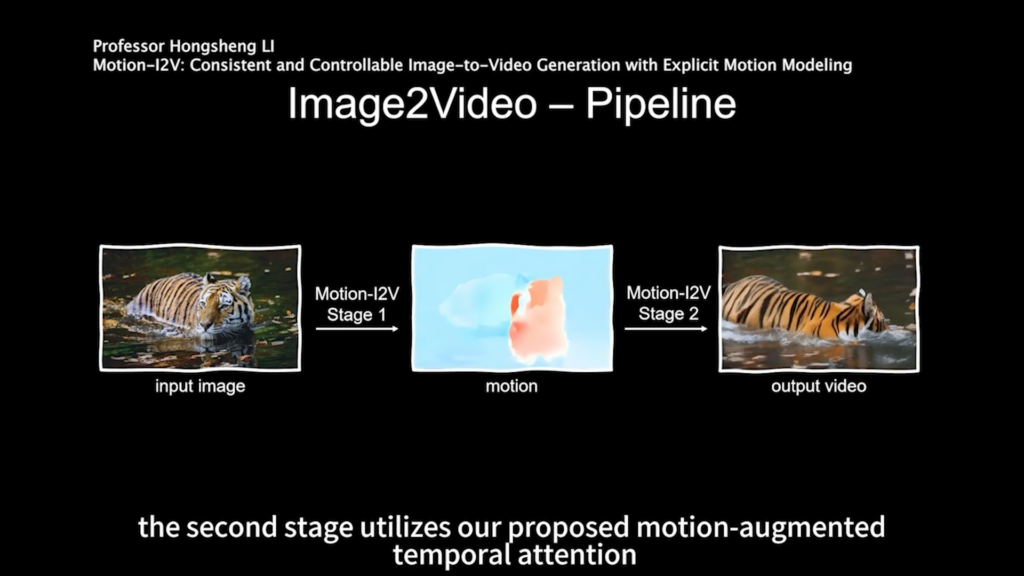 Motion-I2V: Consistent and Controllable Image-to-Video Generation with Explicit Motion Modeling ...
